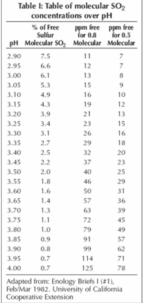 The Chemistry of Sulfur Dioxide in Boerewors - Earthworm Express