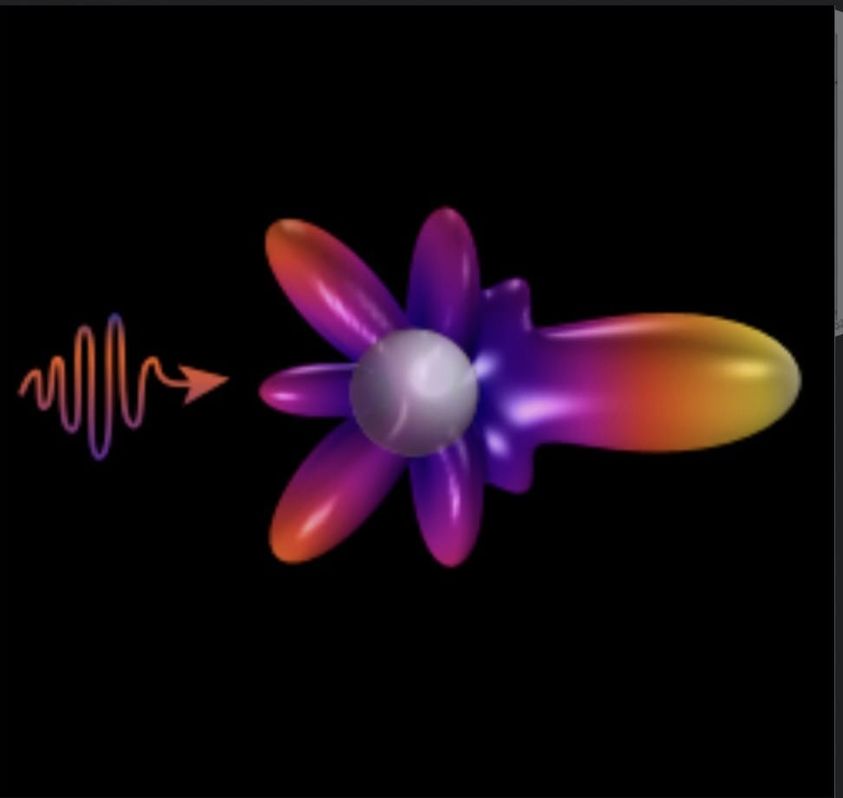 Mie Scattering in Meat Emulsions: The Impact of Temperature and ...